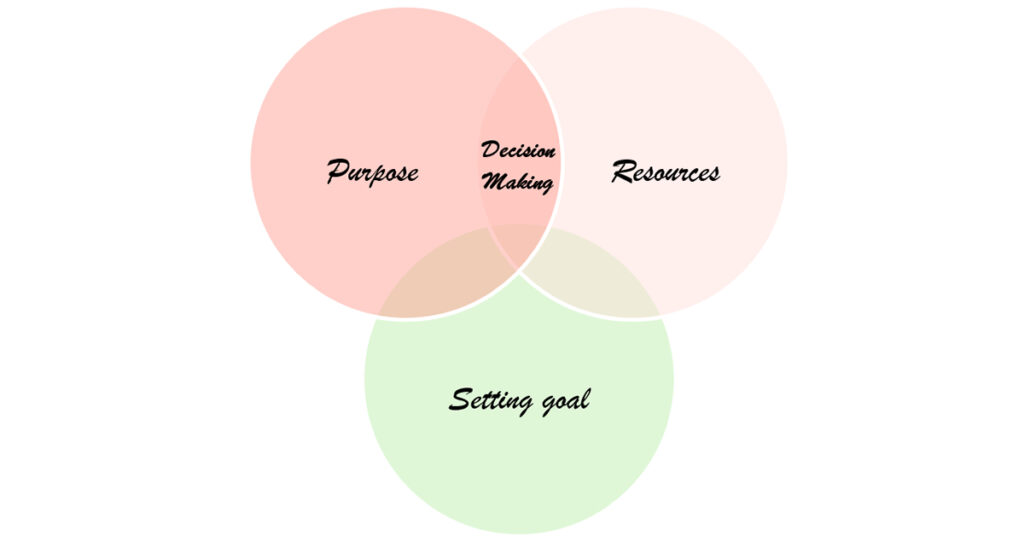 The Mind-Map Method to Decision Making - Chettinad Hari Shree Vidyalayam
